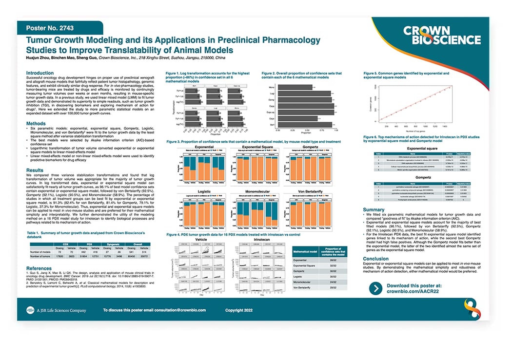 AACR 2022 Poster 2743: Tumor Growth Modeling and Its Applications in ...