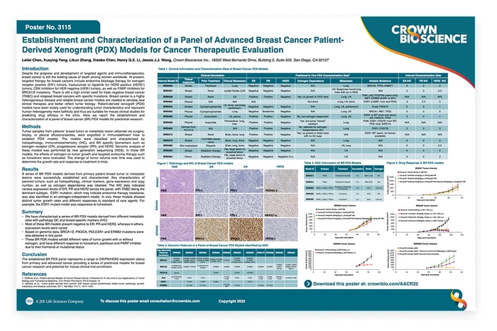 AACR 2022 Poster 3115: Establishment and Characterization of a Panel of ...