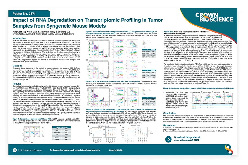 AACR 2022 Poster 3371: Impact of RNA Degradation on Transcriptomic Profiling in Tumor Samples ...