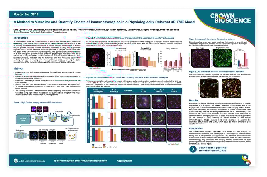 AACR 2022 Poster 3541: A Method to Visualize and Quantify Effects of ...