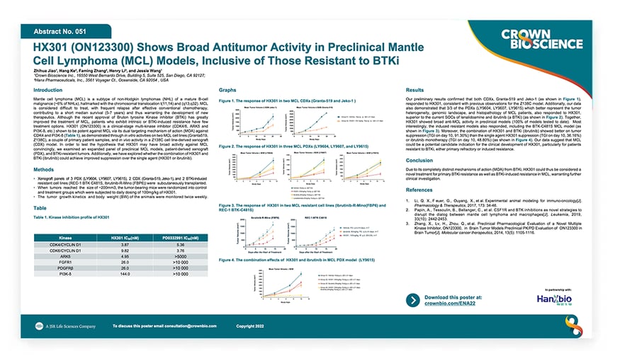 ENA 2022 Poster 51: HX301 (ON123300) Shows Broad Antitumor Activity in ...