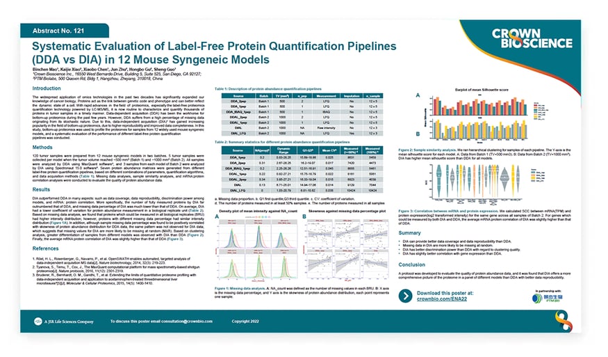 ENA 2022 Poster 121: Systematic Evaluation of Label-Free Protein ...