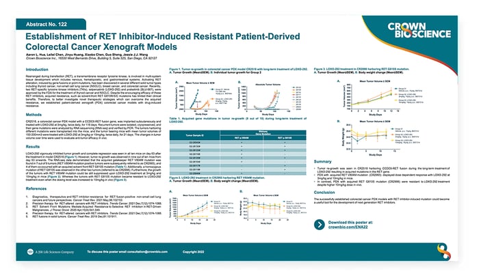 ENA 2022 Poster 122: Establishment of RET Inhibitor-Induced Resistant ...