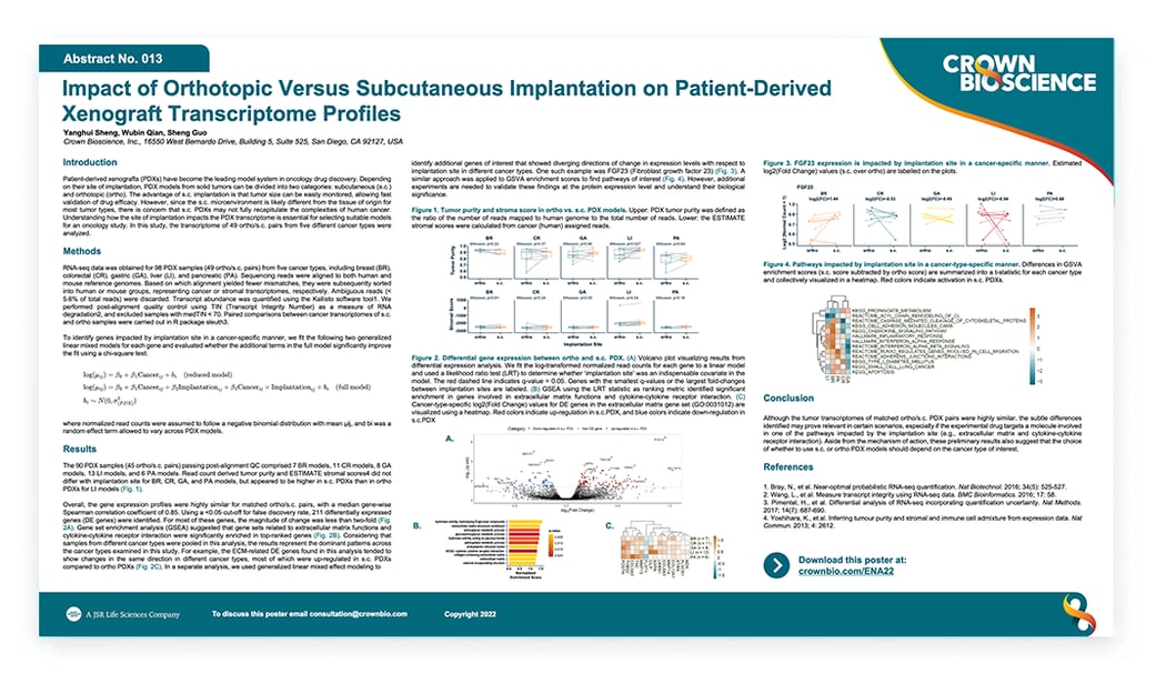 ENA 2022 Poster 13: Impact of Orthotopic Versus Subcutaneous ...