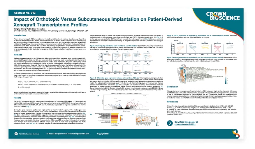 ENA 2022 Poster 13: Impact of Orthotopic Versus Subcutaneous ...