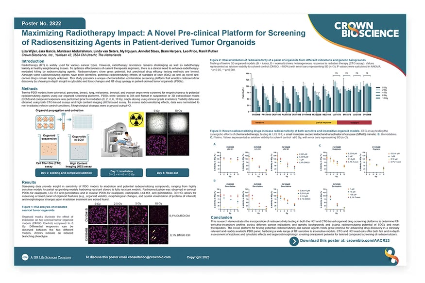 AACR 2023 Poster 2822: Maximizing Radiotherapy Impact: A Novel Pre ...
