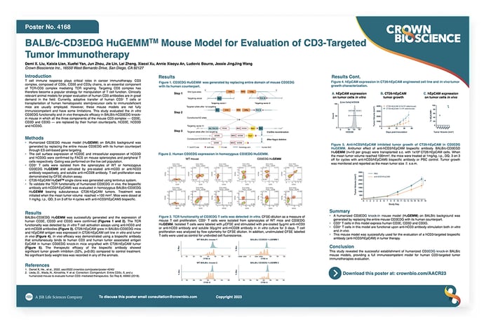 AACR 2023 Poster 4168: BALB/c-CD3EDG HuGEMM™ Mouse Model for Evaluation ...