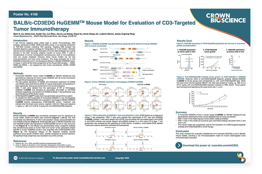 AACR 2023 Poster 4168: BALB/c-CD3EDG HuGEMM™ Mouse Model for Evaluation ...