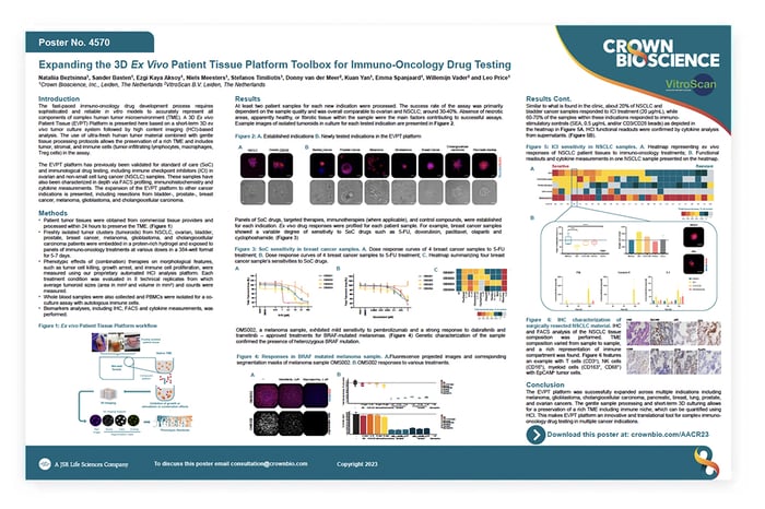AACR 2023 Poster 4570: Expanding the 3D Ex Vivo Patient Tissue Platform ...