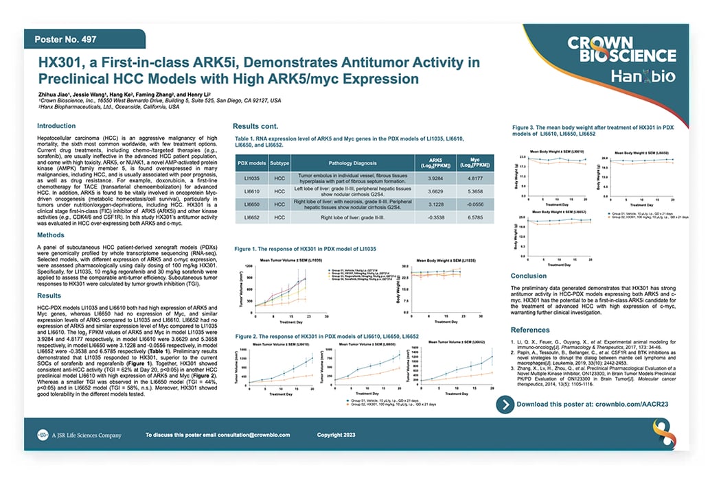 AACR 2023 Poster 497: HX301, a First-in-class ARK5i, Demonstrates ...