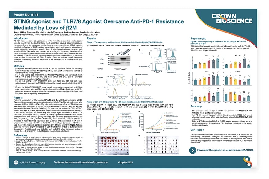 AACR 2023 Poster 5118: STING Agonist and TLR7/8 Agonist Overcame Anti ...