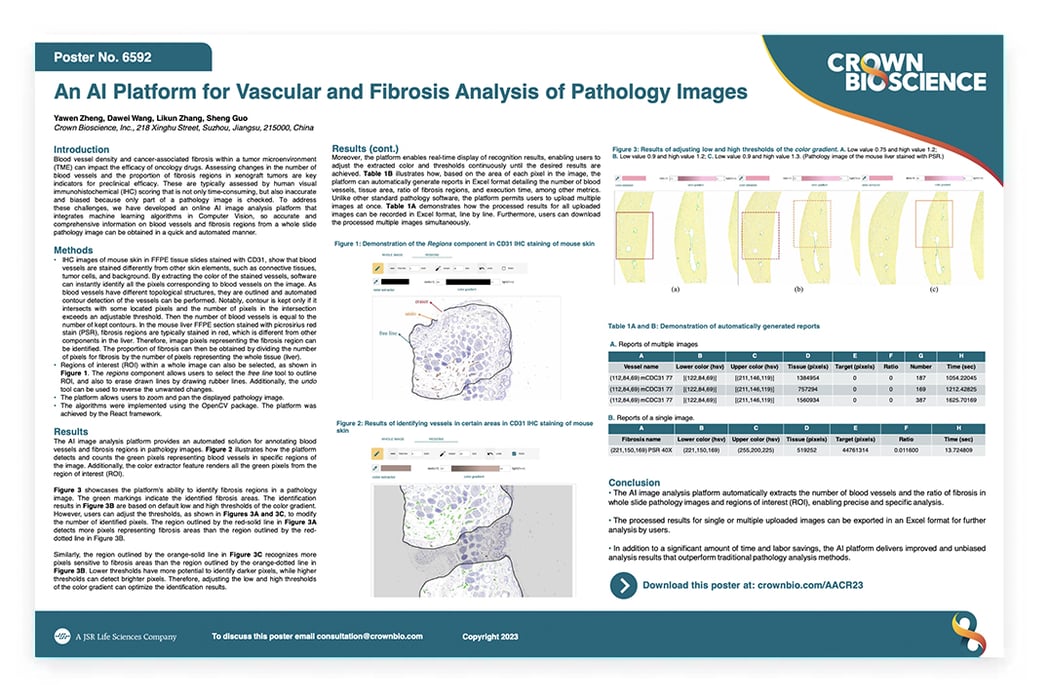 AACR 2023 Poster 2980: An AI Platform for Vascular and Fibrosis Analysis of Pathology Images