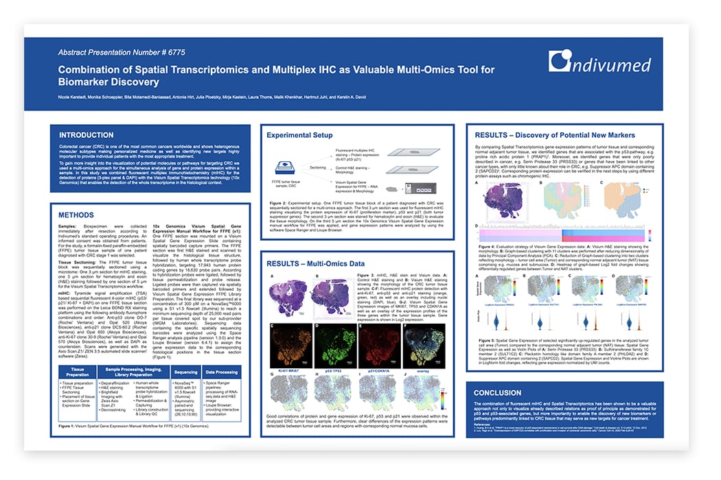 AACR 2023 Poster 6775: Indivumed Services - Combination of Spatial ...