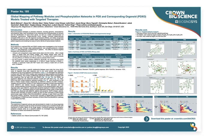 AACR 2023 Poster 185: Global Mapping of Pathway Modules and ...