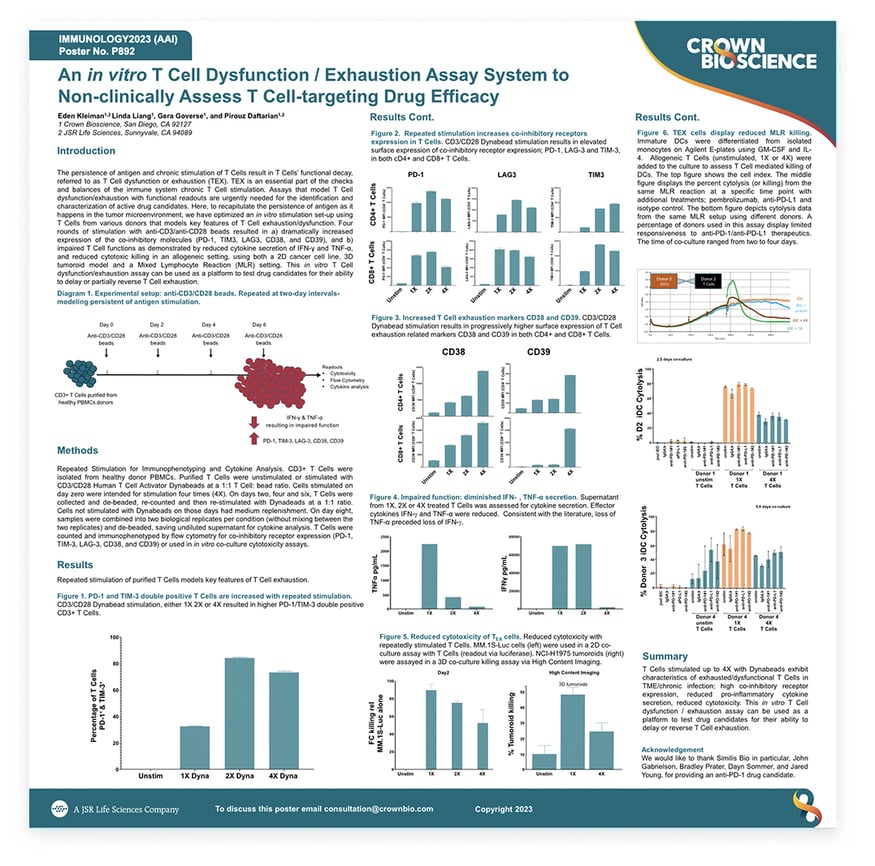 AAI 2023 Poster P892 - An in vitro T Cell Dysfunction / Exhaustion ...