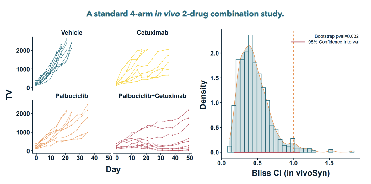 CrownSyn | Crown Bioscience