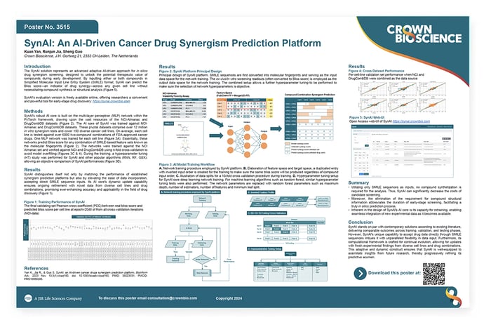 AACR 2024 Poster 3515: SynAI: An AI-Driven Cancer Drug Synergism ...