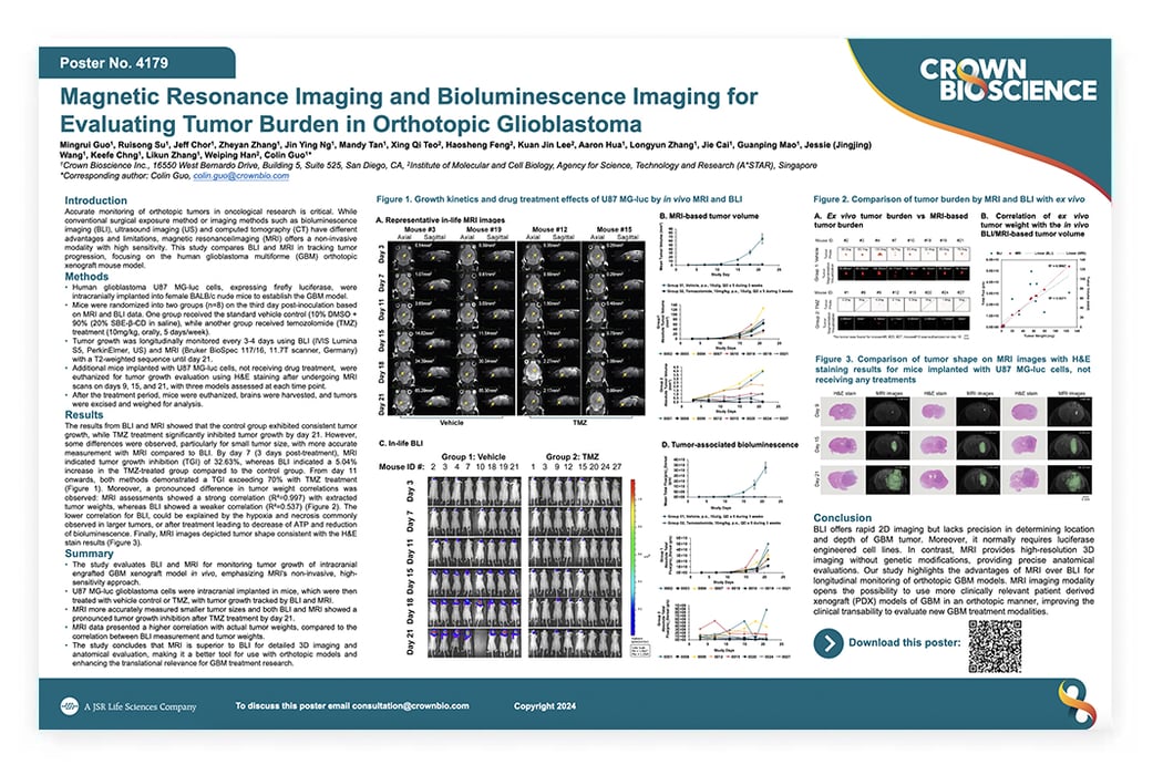 AACR 2024 Poster 4179: Magnetic Resonance Imaging and Bioluminescence ...