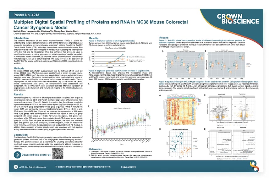AACR 2024 Poster 4213: Multiplex Digital Spatial Profiling of Proteins ...