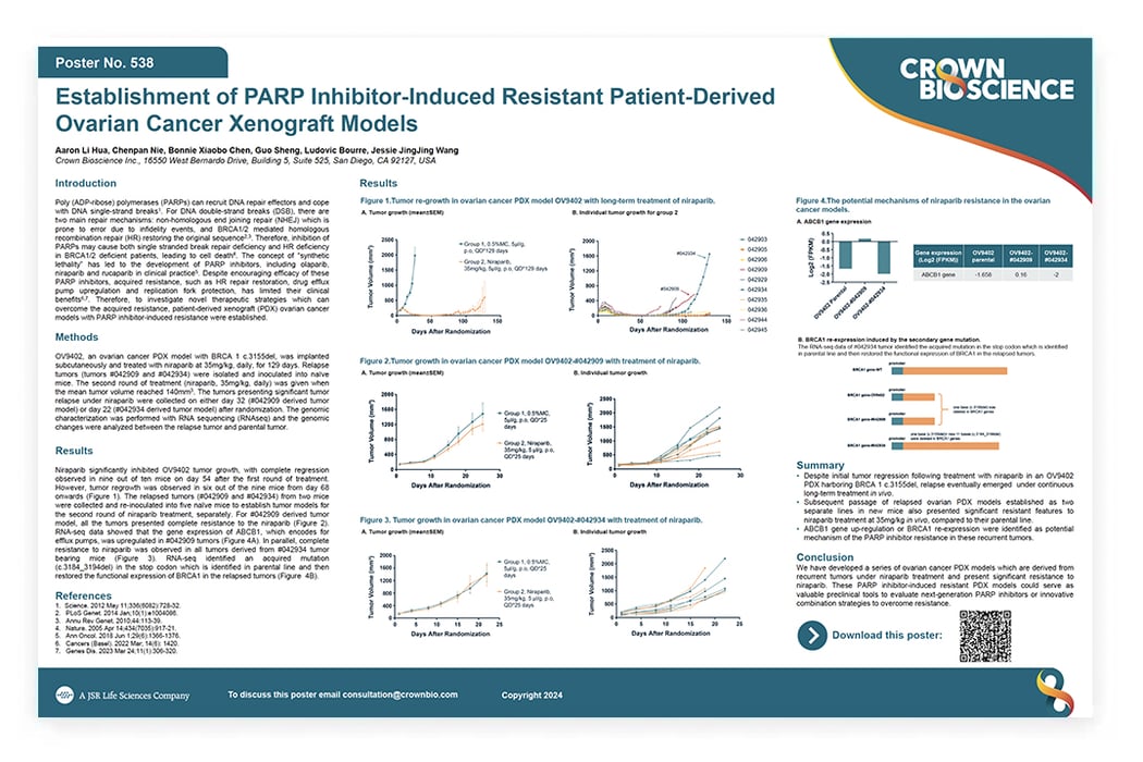 AACR 2024 Poster 538: Establishment of PARP Inhibitor-Induced Resistant Patient-Derived Ovarian ...
