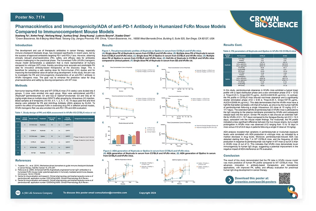 AACR 2024 Poster 7174: Pharmacokinetics and Immunogenicity/ADA of anti ...