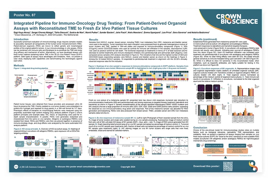 AACR 2024 Poster 87: Integrated Pipeline for Immuno-oncology Drug ...