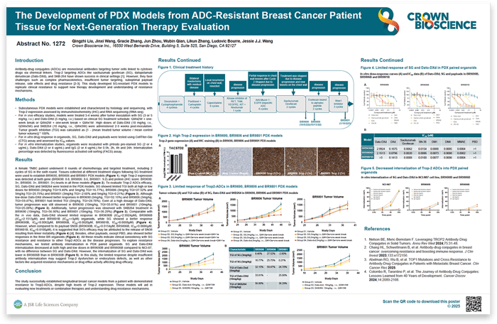 AACR 2025 Poster 1272: Development of PDX Models from Clinical ...