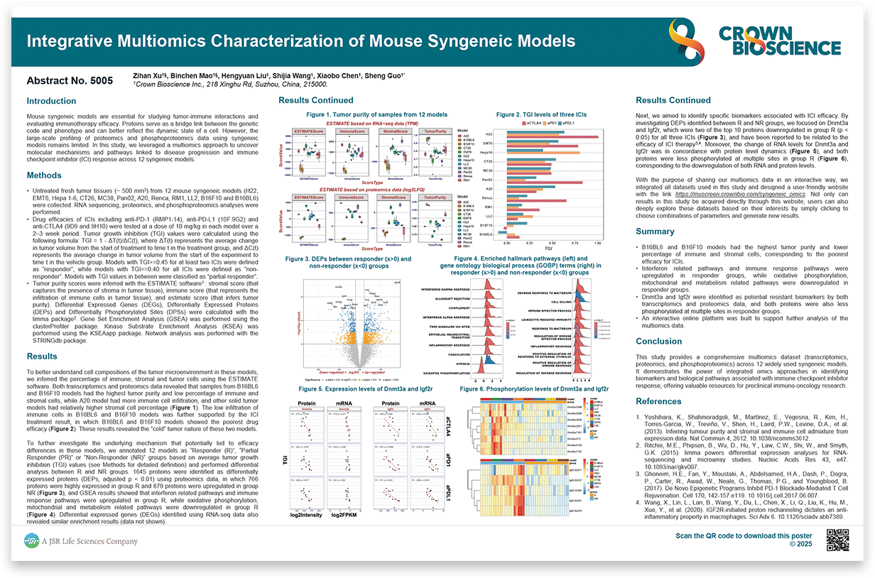 AACR 2025 Poster 5005: Integrative Multi-omics Characterization of ...