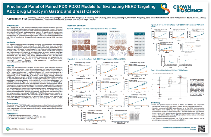 AACR 2025 Poster 5195: Development of Paired PDX-PDXO Preclinical ...
