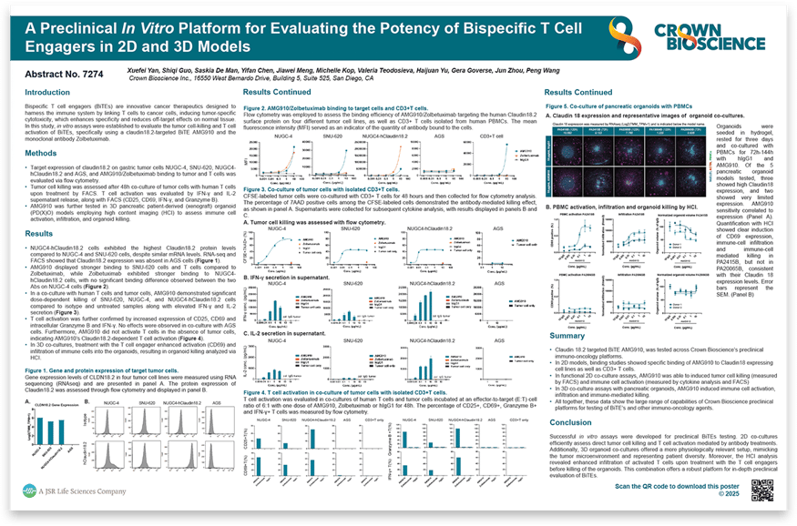 AACR 2025 Poster 7274: A Preclinical In Vitro Platform for Evaluating ...