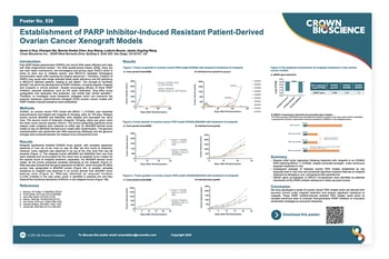 AACR 2024 Poster 538: Establishment of PARP Inhibitor-Induced Resistant Patient-Derived Ovarian ...