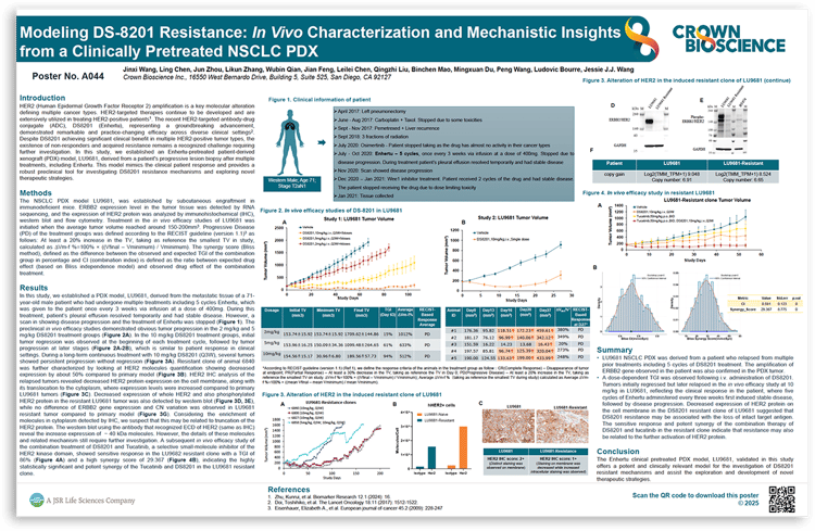 AACR-NCI-EORTC 2025 Poster A044: Characterization of DS8201 (Enhertu ...