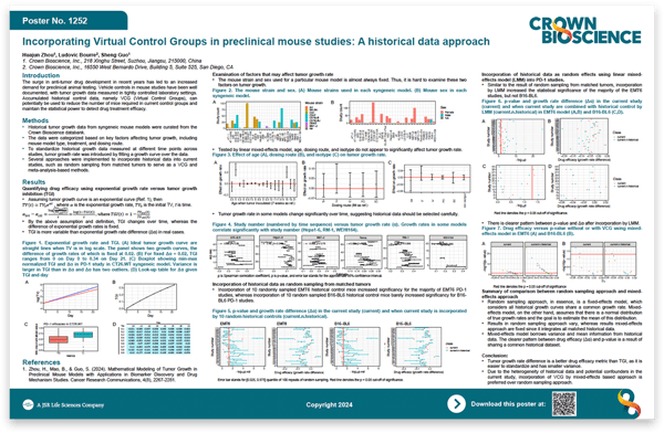 SITC 2024 Poster: Incorporating Virtual Control Groups in Preclinical ...