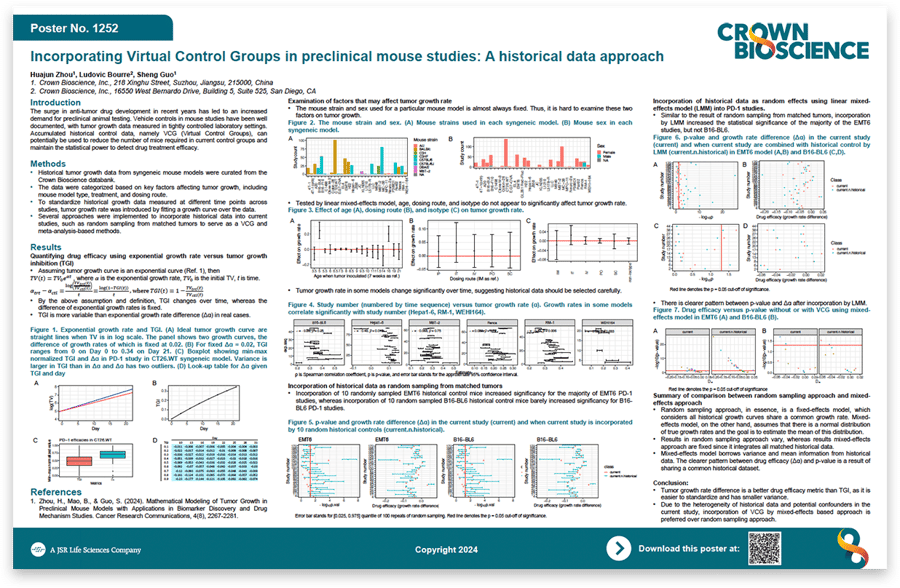 SITC 2024 Poster: Incorporating Virtual Control Groups in Preclinical ...