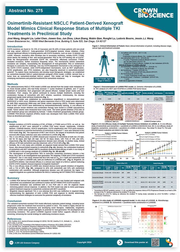 ENA 2024 Poster: Osimertinib resistant NSCLC Patient derived xenograft ...