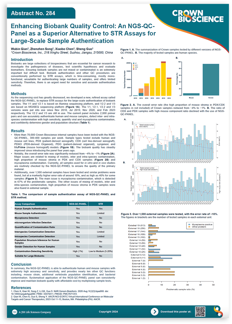 ENA 2024 Poster: Enhancing Biobank Quality Control: An NGS-QC-PANEL as a Superior Alternative to ...