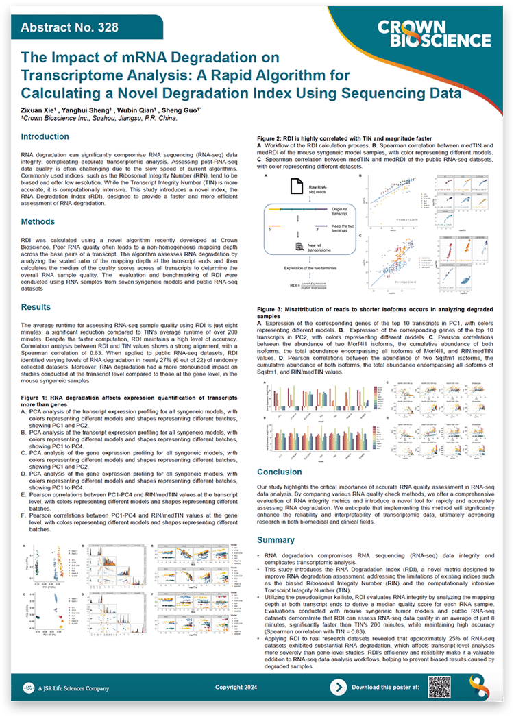 ENA 2024 Poster: The Impact of mRNA Degradation on Transcriptome ...