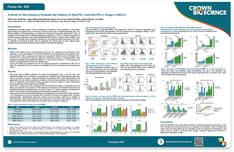SITC 2024 Poster: A Novel In Vitro Assay to Evaluate the Potency of ...