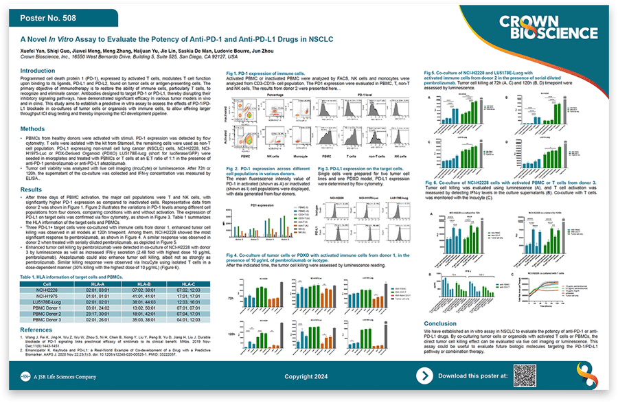 SITC 2024 Poster: A Novel In Vitro Assay to Evaluate the Potency of ...