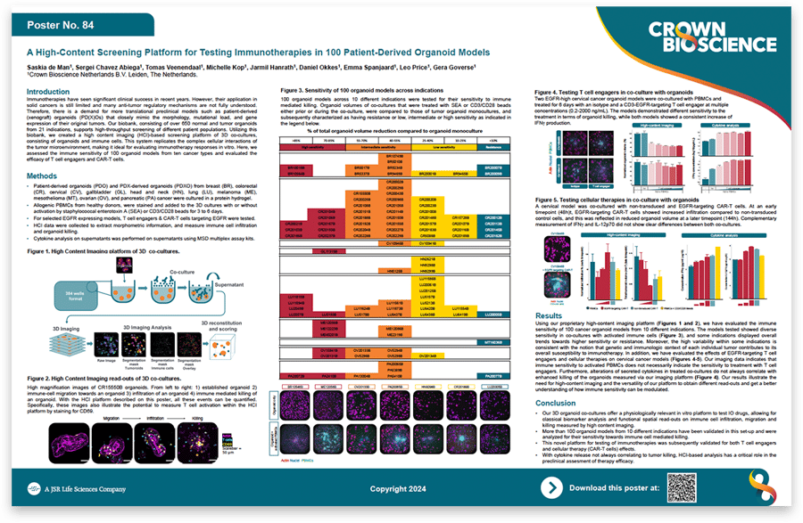 SITC 2024 Poster: A High-Content Screening Platform for Testing ...