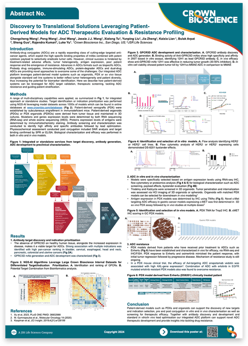 15th World ADC San Diego Poster: Discovery to Translational Solutions ...