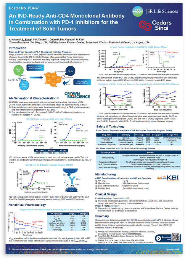 ENA 2024 Poster: An IND-Ready Anti-CD4 Monoclonal Antibody in ...