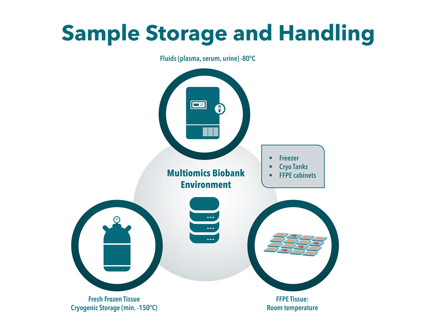 Human Biospecimen Solutions | Crown Bioscience