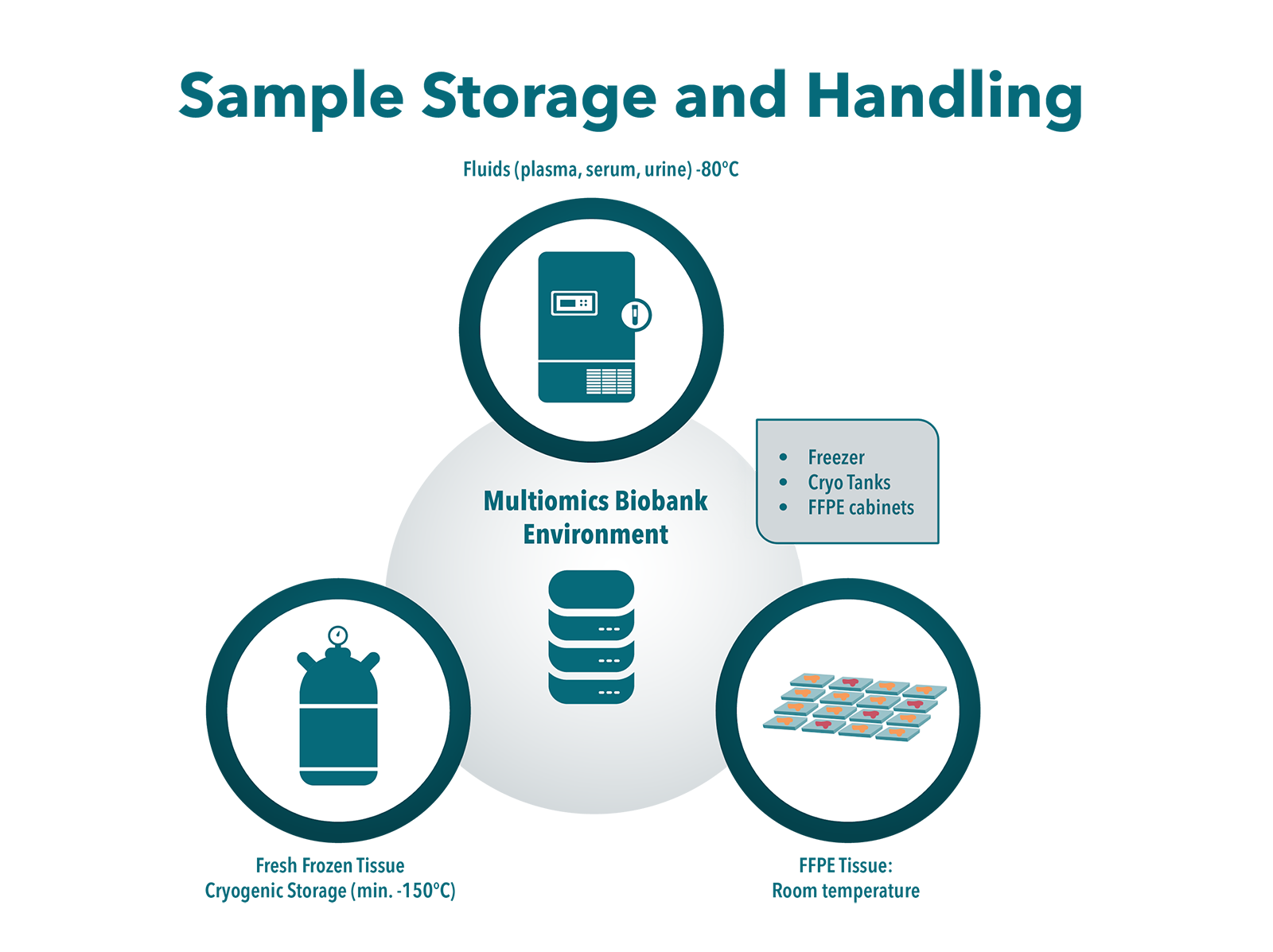 Human Biospecimen Solutions | Crown Bioscience