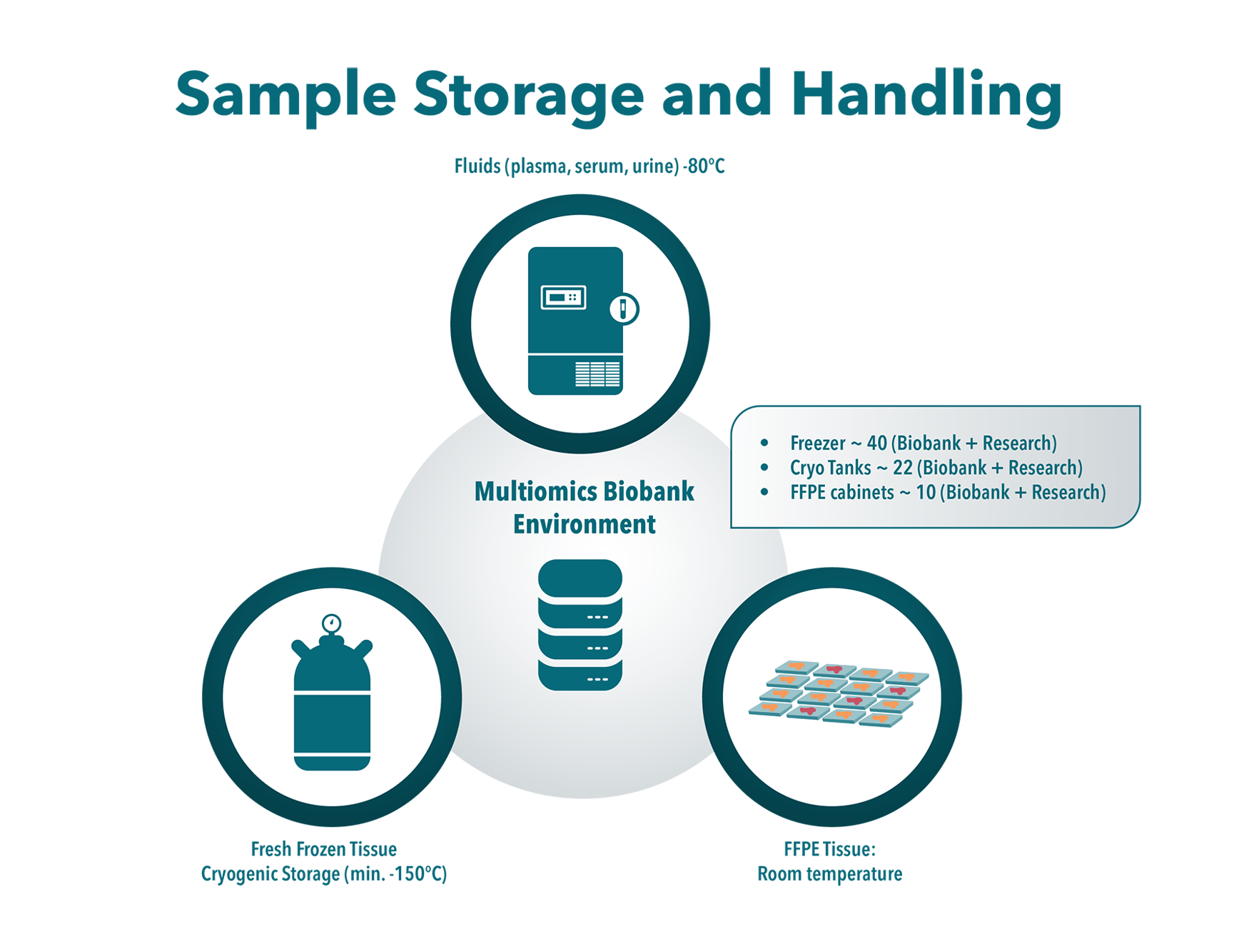 Human Biospecimen Solutions | Crown Bioscience