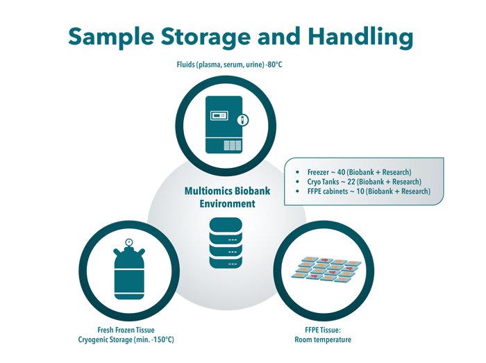 Human Biospecimen Solutions | Crown Bioscience