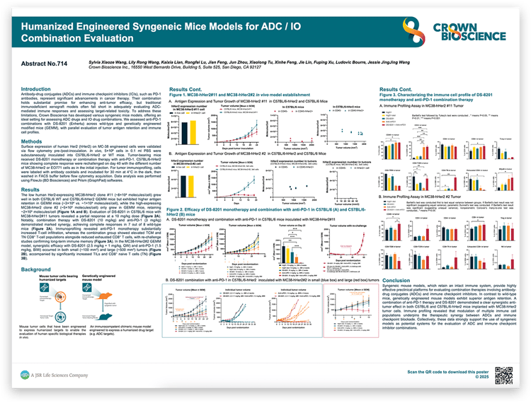 SITC 2025 Poster 714: Humanized Engineered Syngeneic Mice Models for ADC/IO Combination Evaluation