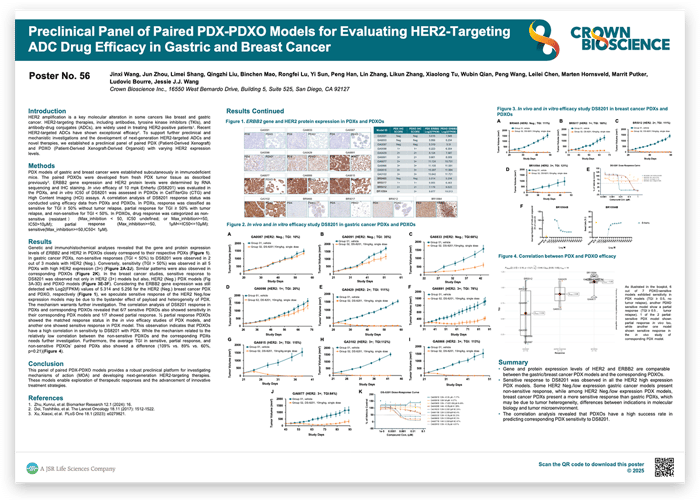 World ADC Poster: Preclinical Panel of Paired PDX-PDXO Models for ...