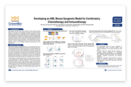 Immunocompetent AML Model for Preclinical Efficacy Testing