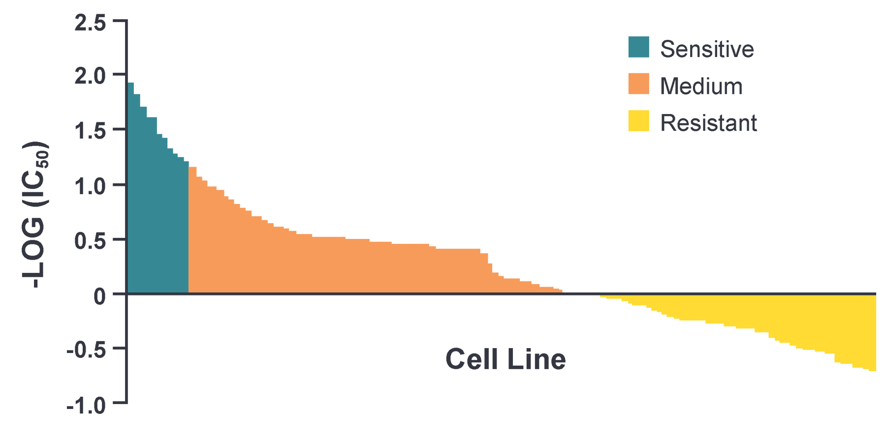 Cell Line Panels | Crown Bioscience